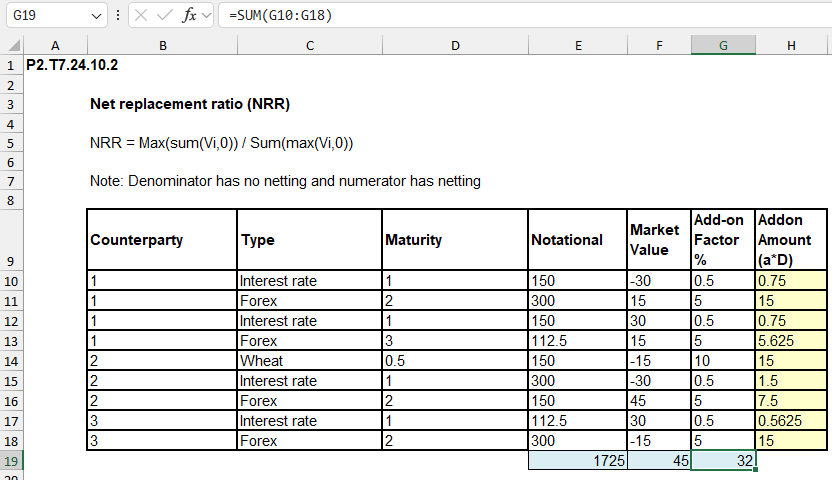 Learning Spreadsheet: Chapter 4. Risk Measurement and Assessment - Bionic Turtle